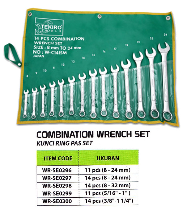 Kunci Ring Pass - ptbcm.co.id